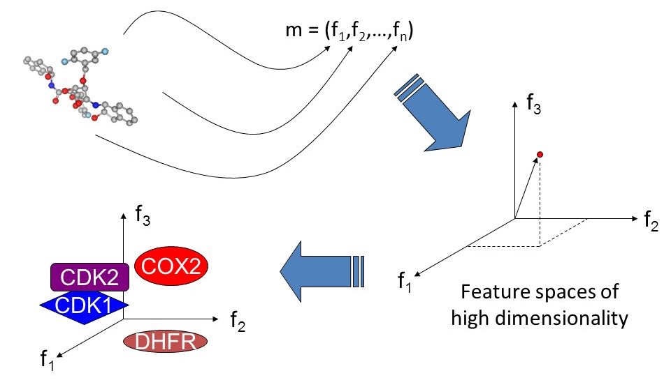 How to Visualise Chemical Space?